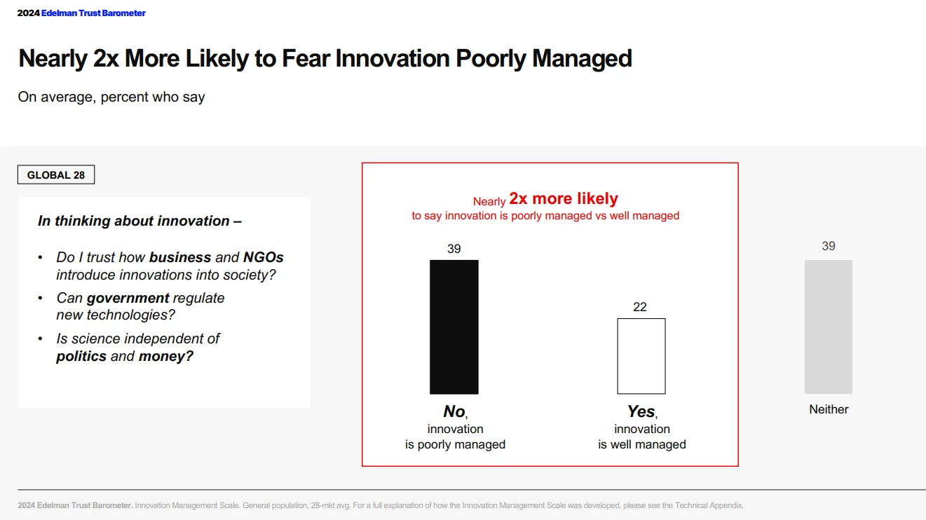 Without Trust, Your Company Will Resist Rapid Innovation | Great Place ...