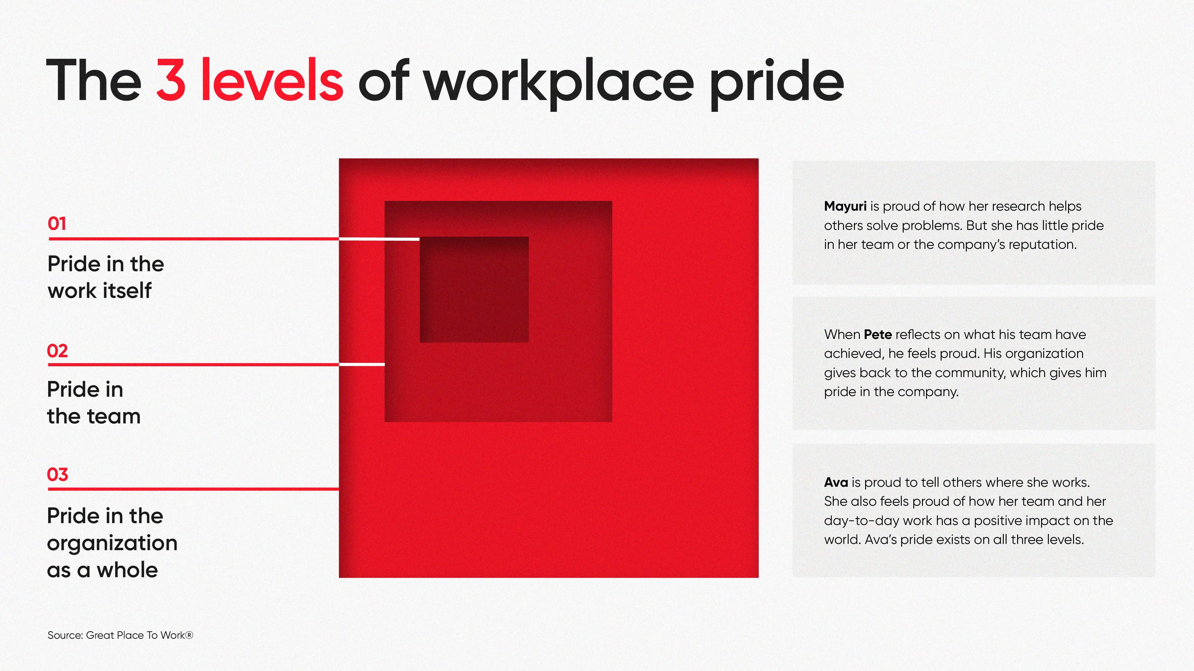 The Value & Importance of Building Pride in the Workplace | Great Place ...