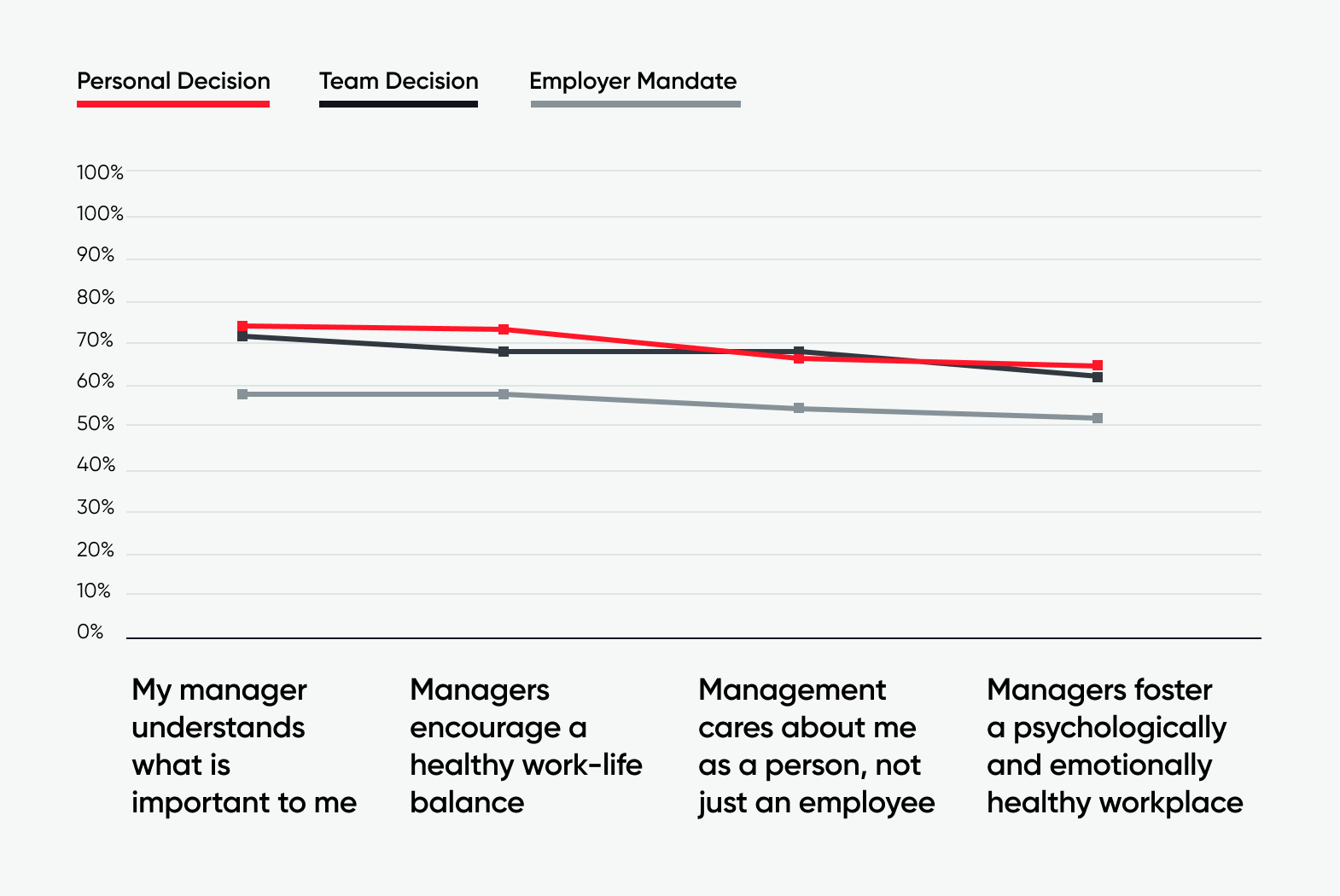 How Return-to-Workplace Mandates Pose Dangers to Productiveness, Nicely ...