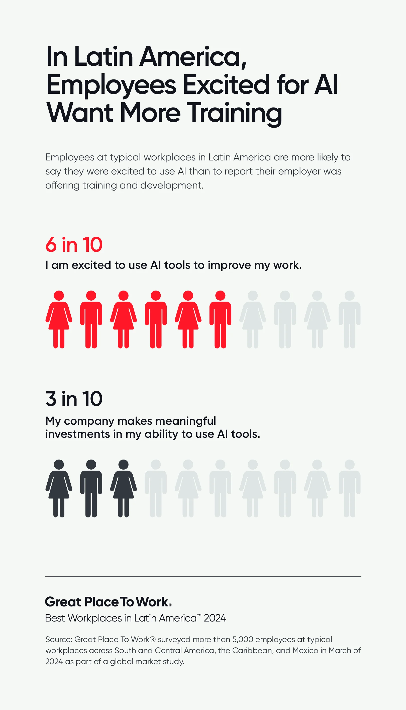 How the Best Workplaces in Latin America Are More Prepared for AI ...