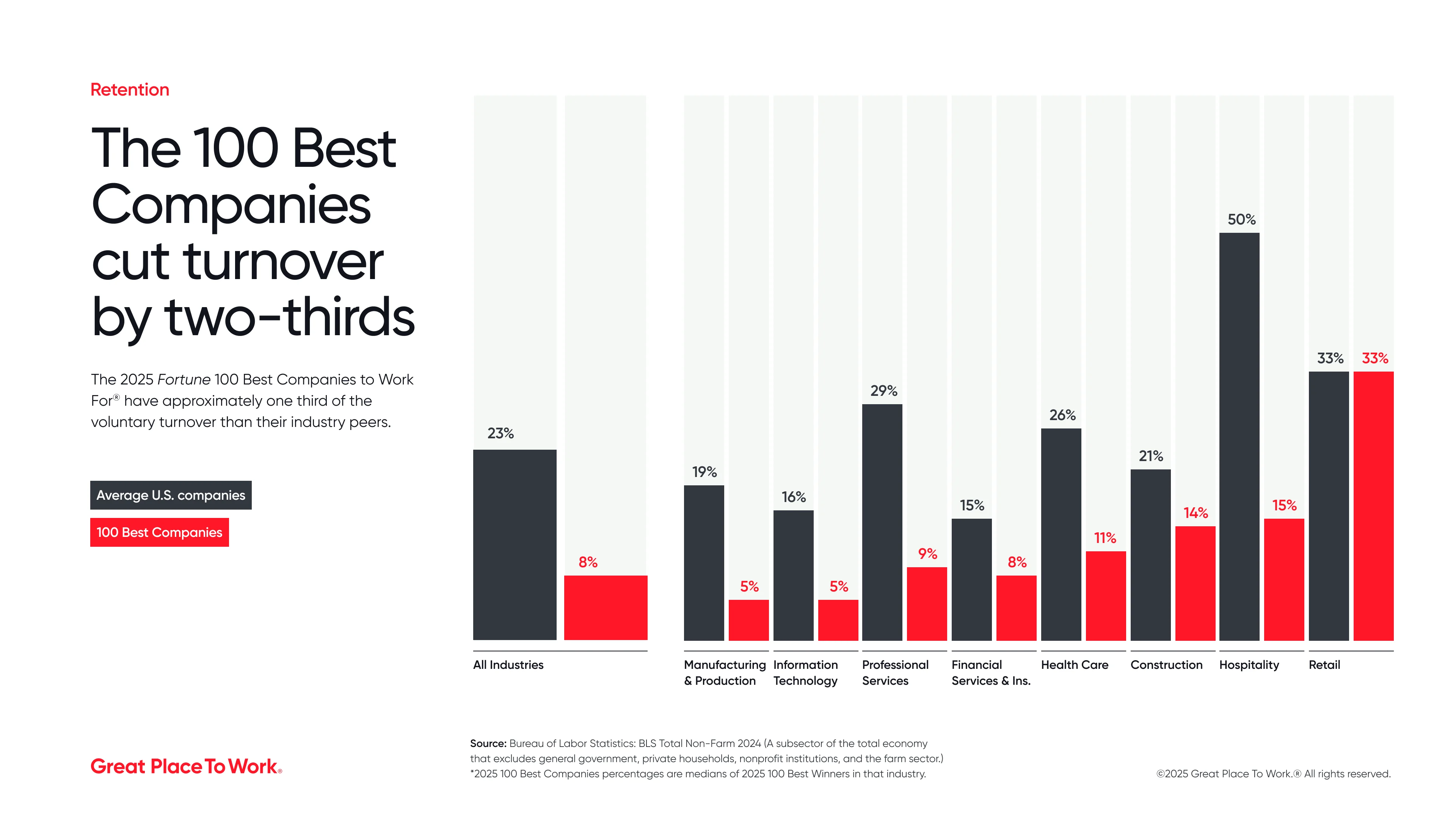 Companies Triple Their Stock Performance When Employees Thrive | Great ...