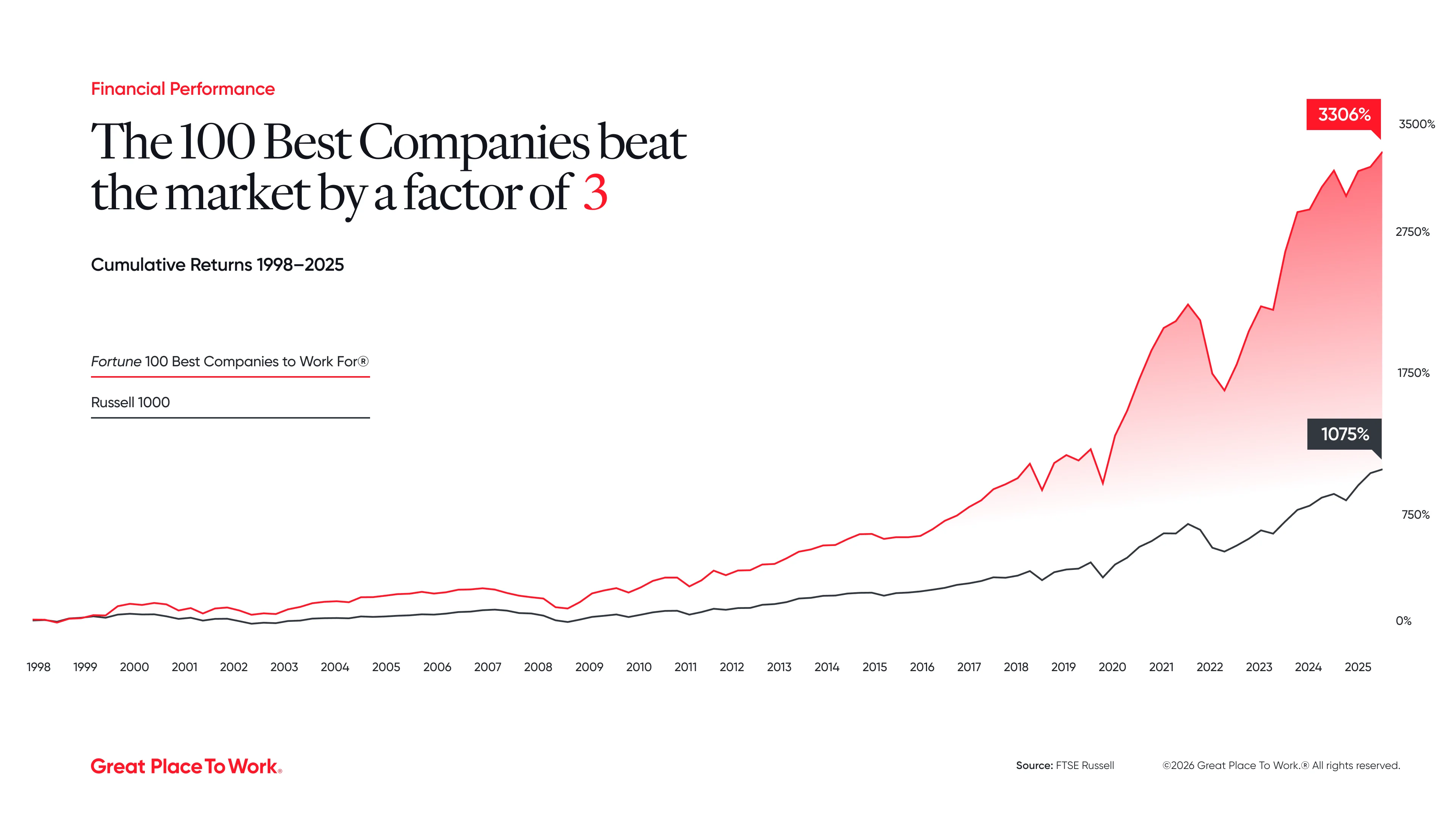 Best Companies to Work For - Top Workplaces in the US | Great Place To ...