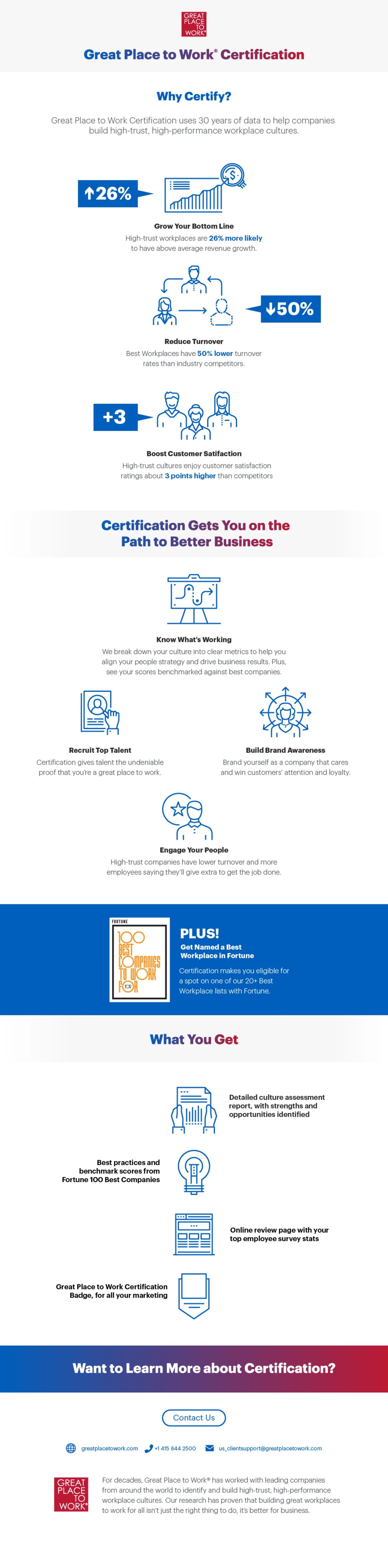 A Visual Guide to Great Place To Work Certification | Great Place To Work®