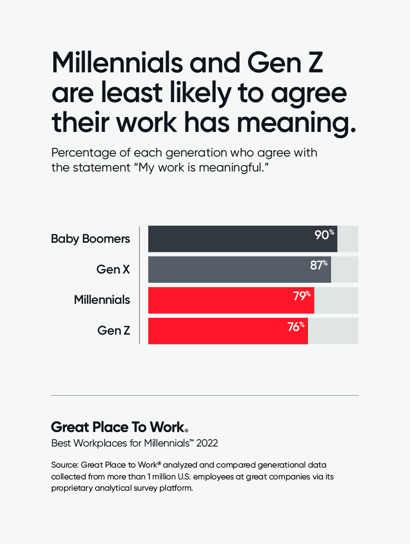 What Employers Can Do To Win Over Gen Z Employees Great Place To Work 