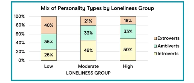 6 Ways Companies Can Combat Loneliness in the Workplace | Great Place ...