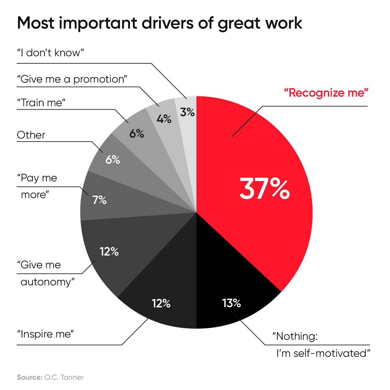 Creating A Culture Of Recognition Great Place To Work English Creating A Culture Of Recognition Great Place To Work English