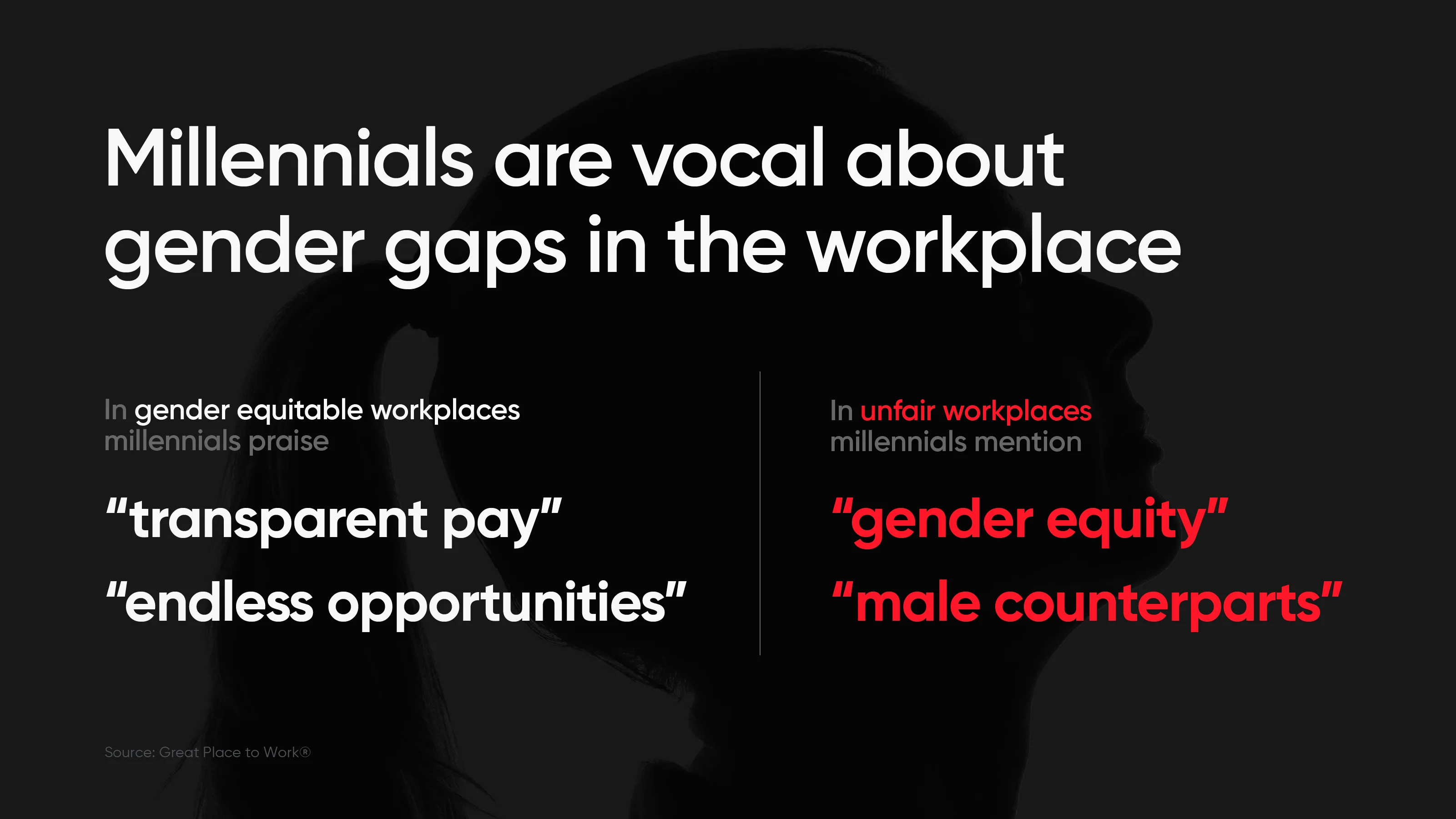 Top 5 Things Millennials Want In the Workplace in 2021 | Great Place To ...