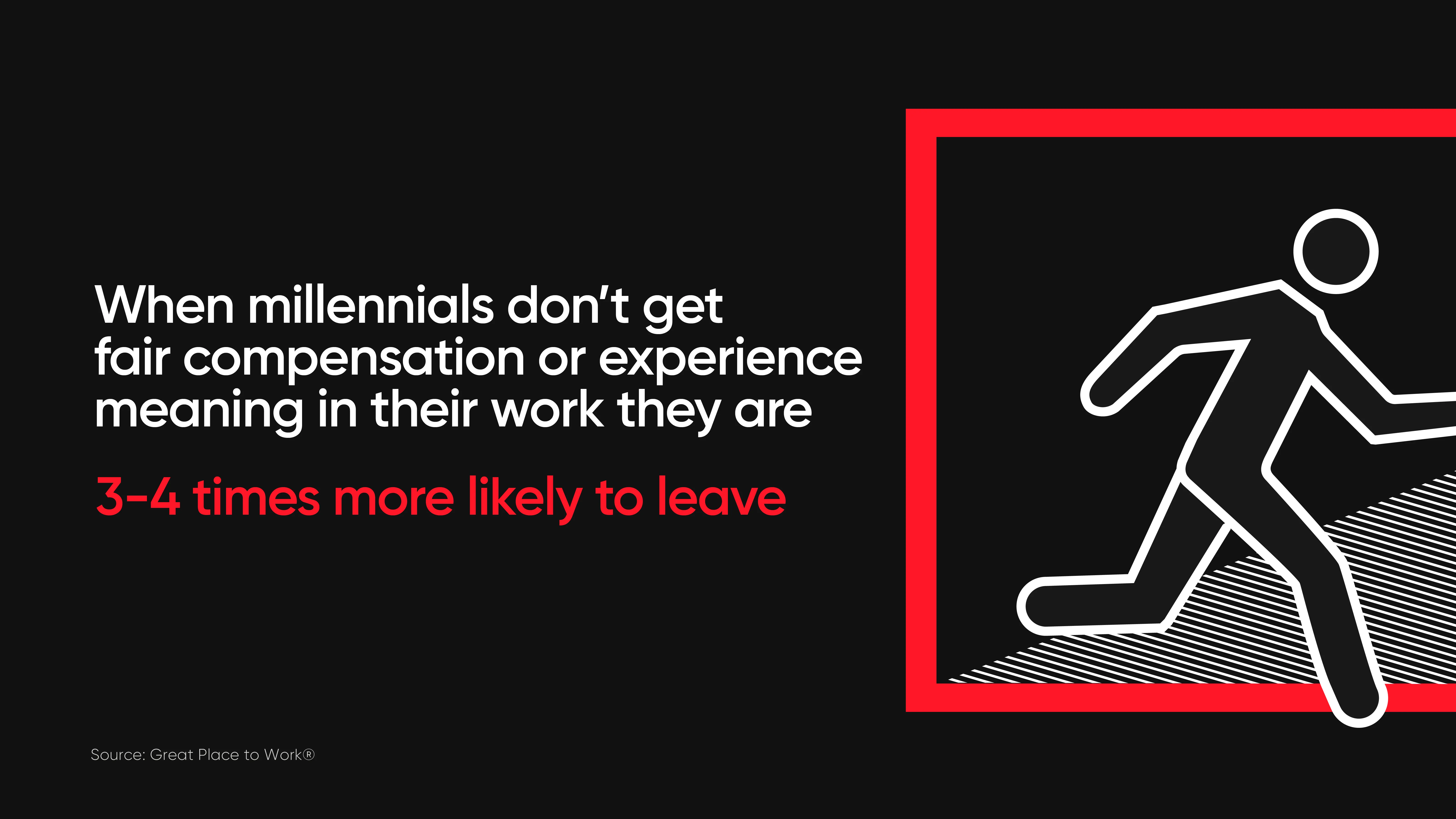 Top 5 Things Millennials Want In the Workplace in 2021 | Great Place To ...