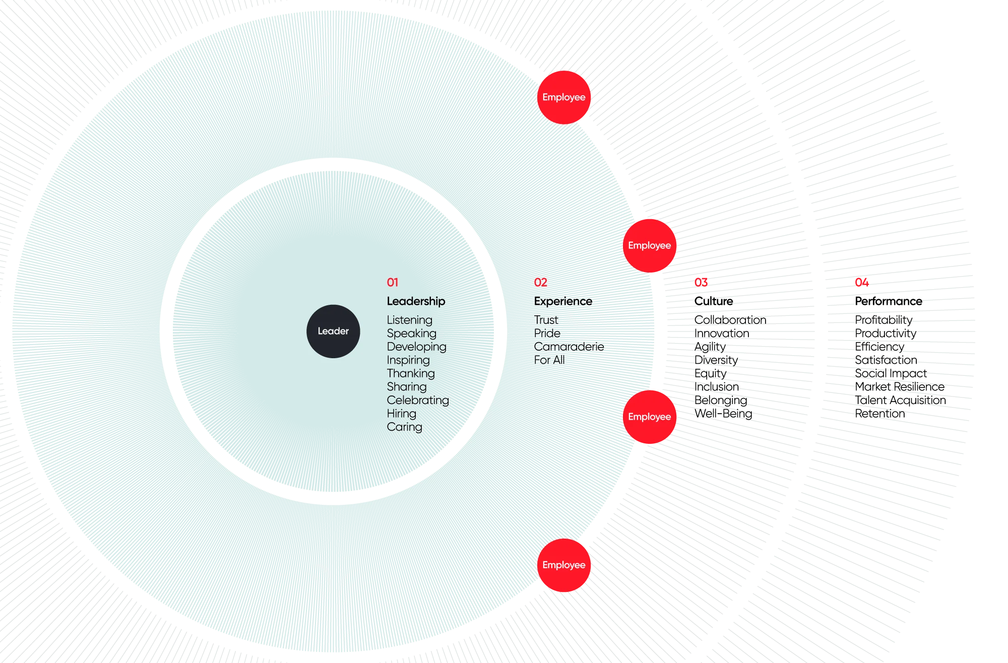 Explained: Great Place To Work Model | Great Place To Work®