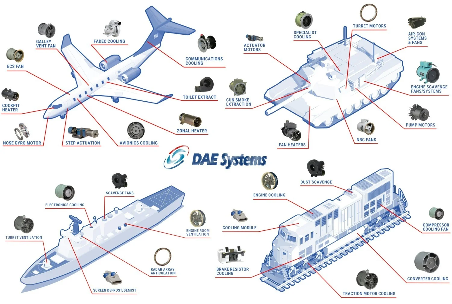 Working at DAE Systems | Great Place To Work®