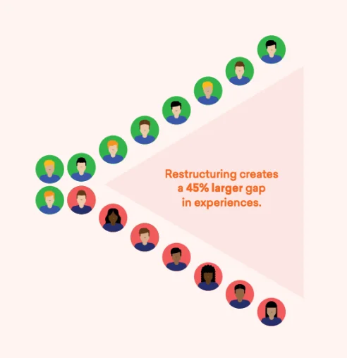 How to Reinforce Workplace Diversity During Organizational ...